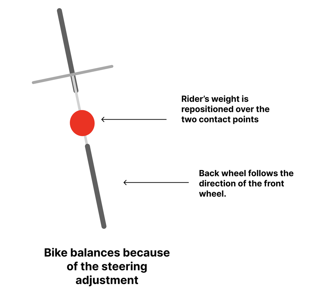 Why is it easier to balance a bike in motion? — Today You Should Know