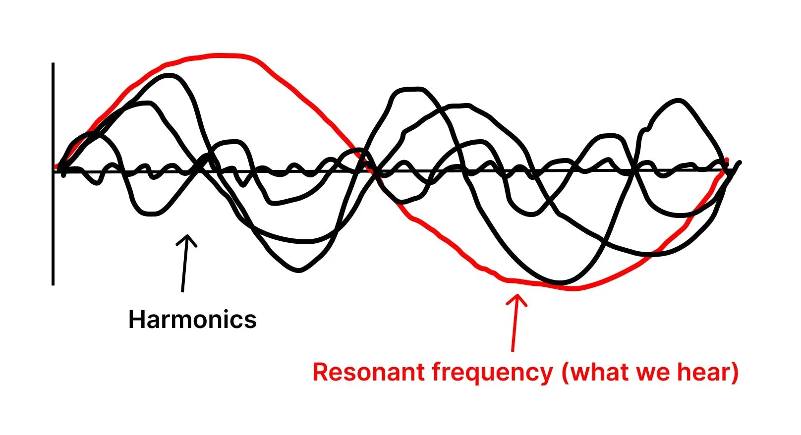 Why does helium make your voice higher? — Today You Should Know