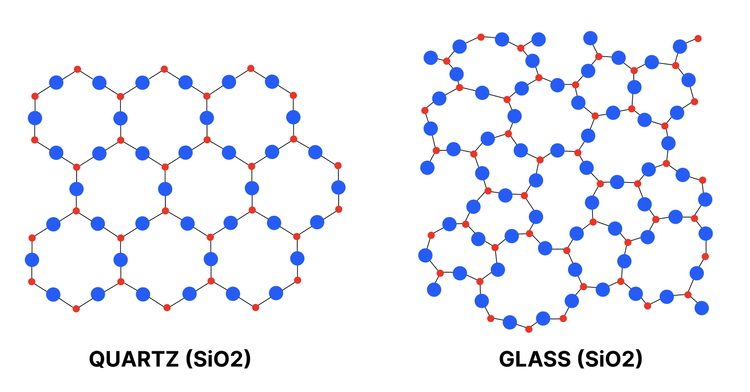 Why does glass break so easily? — Today You Should Know