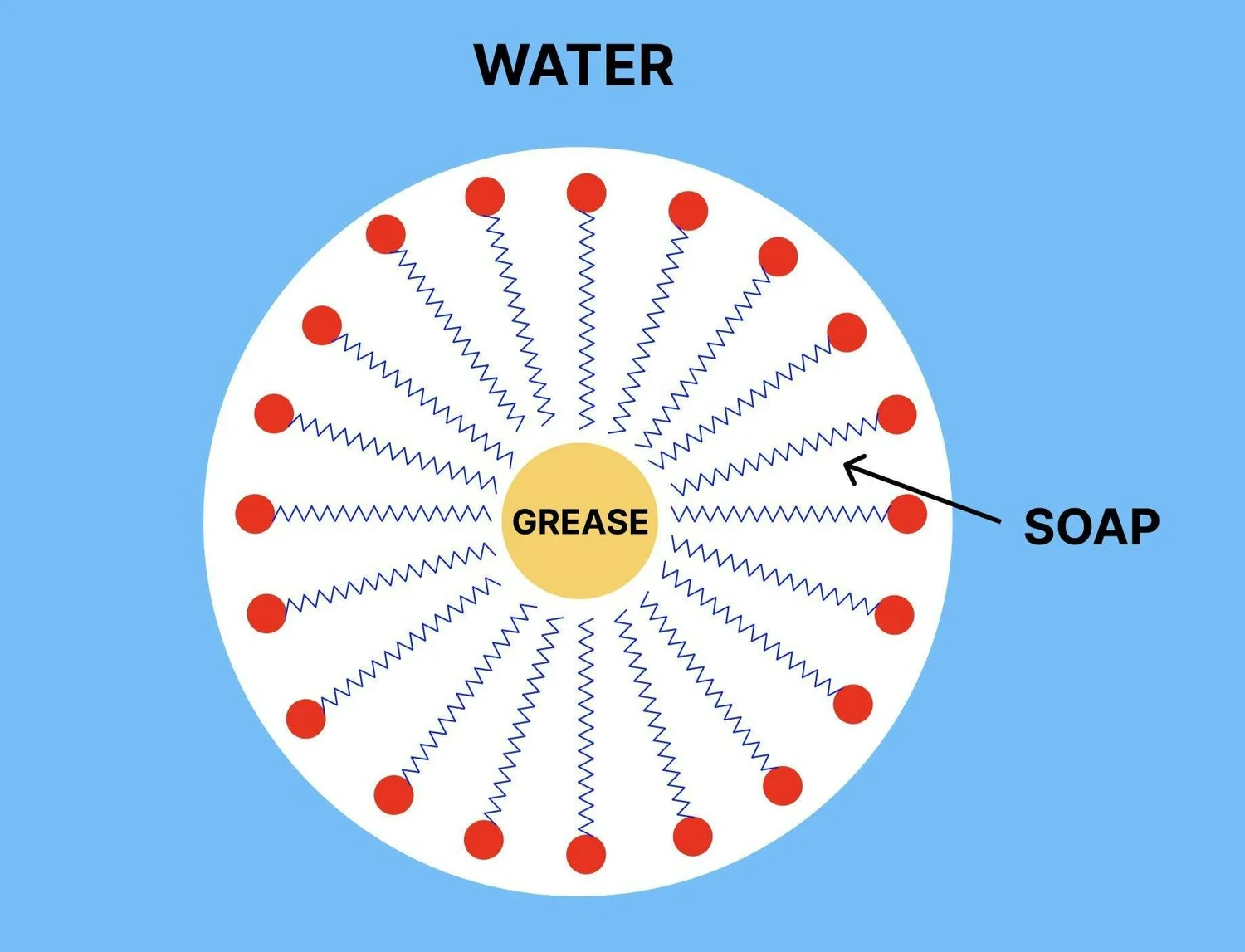 Does soap need bubbles to clean? — Today You Should Know