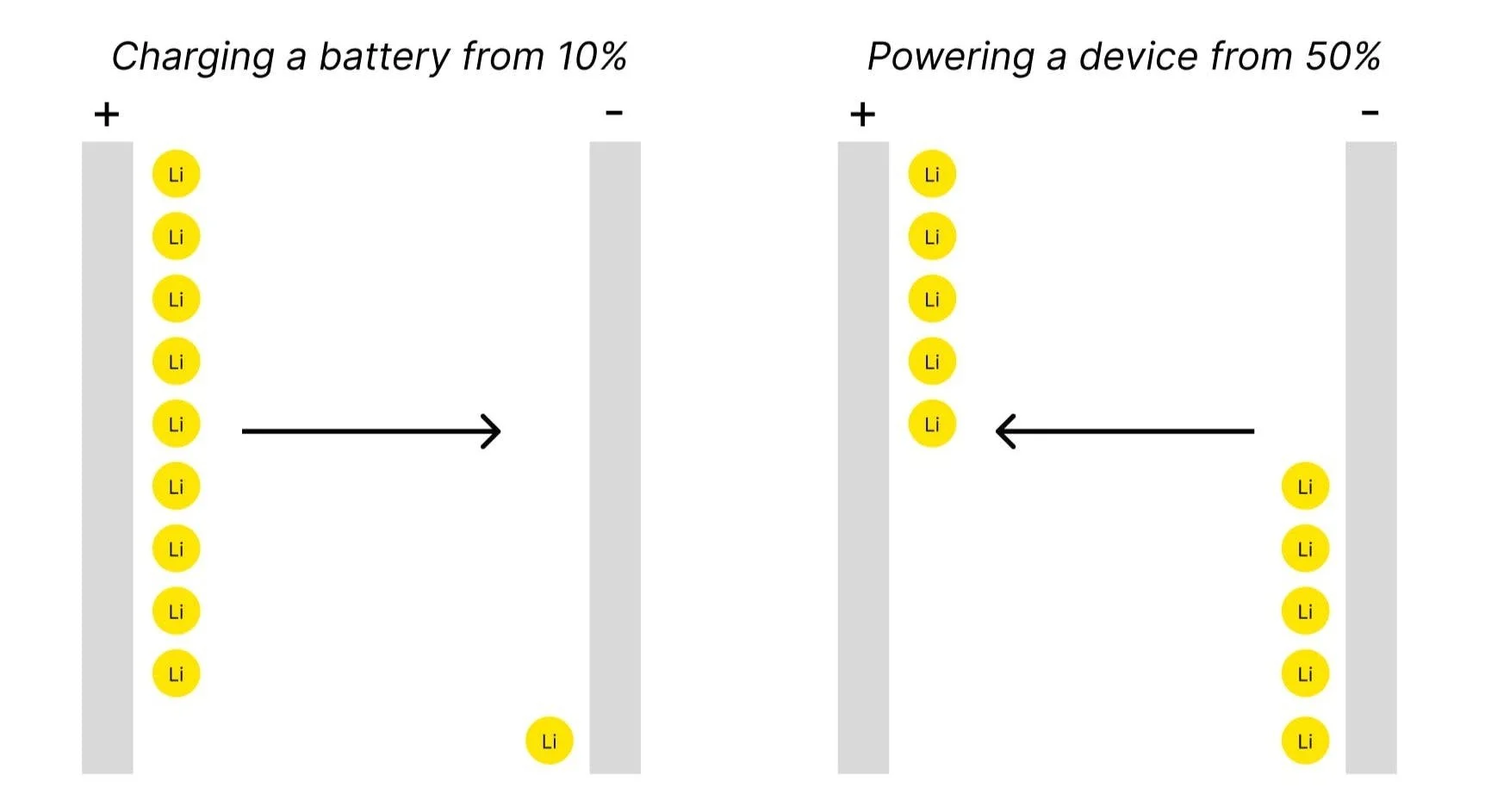 How should you charge your devices to maximize battery life? — Today ...