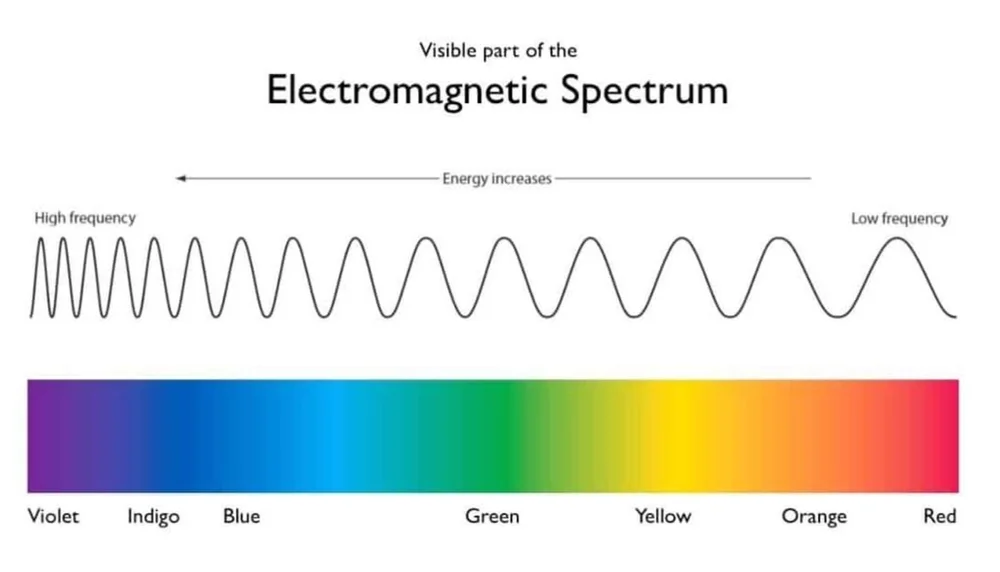Why is the ocean blue if water is clear? — Today You Should Know