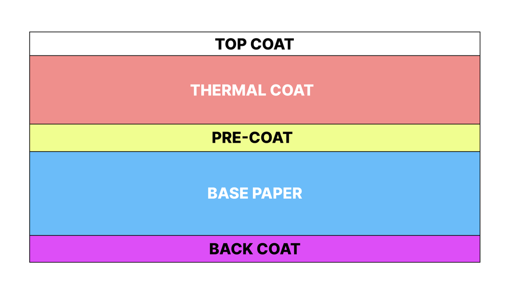 How do thermal printers work? — Today You Should Know