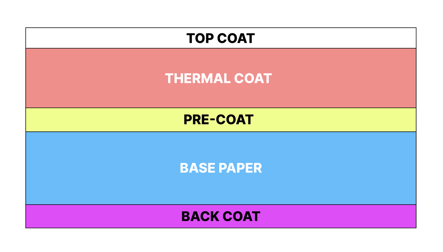 How do thermal printers work? — Today You Should Know