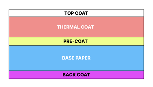 How do thermal printers work? — Today You Should Know
