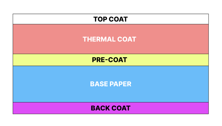 How do thermal printers work? — Today You Should Know