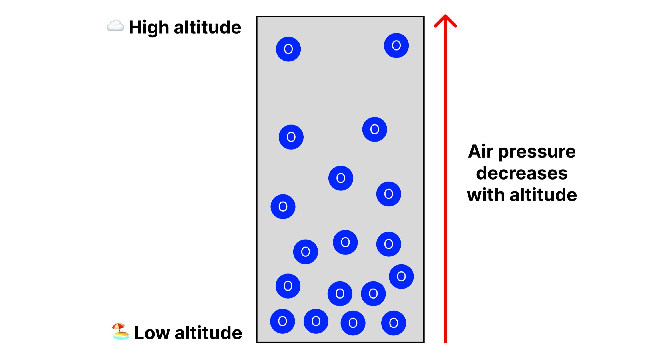 Why does traveling make you tired? — Today You Should Know
