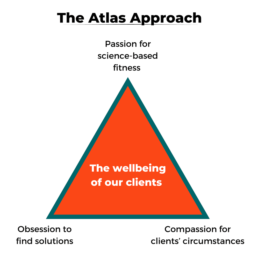 The Atlas Difference — A Gym Reimagined | Atlas Fitness