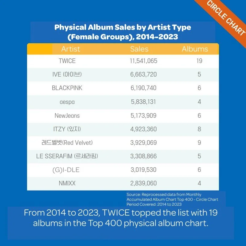 YG PLUS, the Leading Distributor in K-Pop for the Last Decade — DUNGEON ...