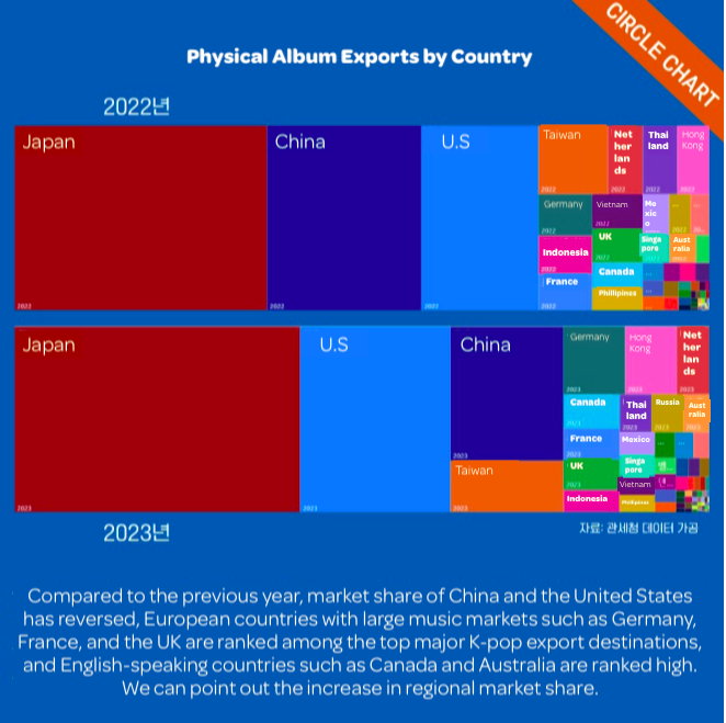 2023 Kpop Physical Album Export Data Review — DUNGEON LIFE