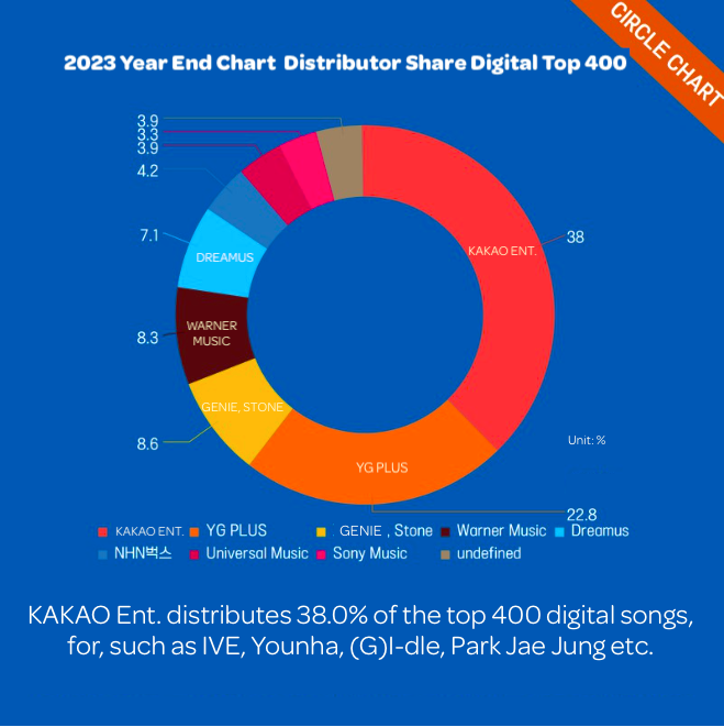 YG PLUS is Korea's Top 2 music distributor — DUNGEON LIFE