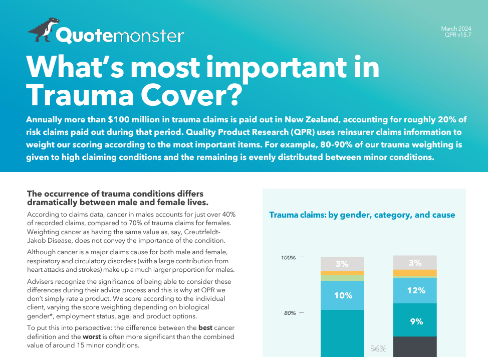 Trauma claims data infographic - QPR v15.7 — Chatswood