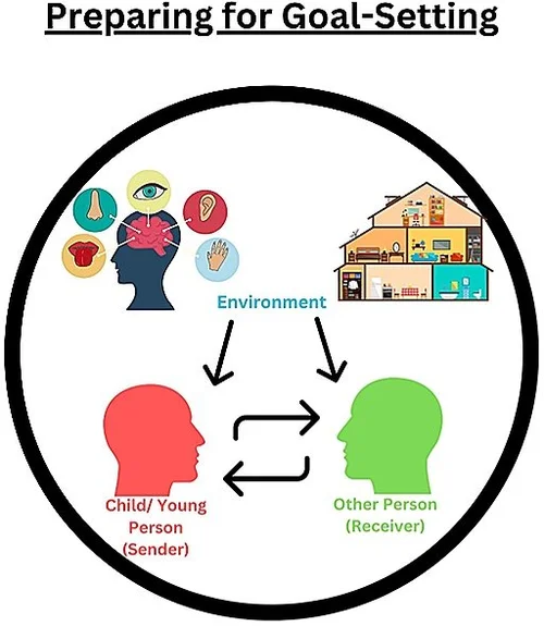 Accessible GBO Project - Goals in Therapy