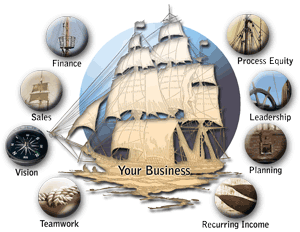 Flagship Assessment — Founder's Fire