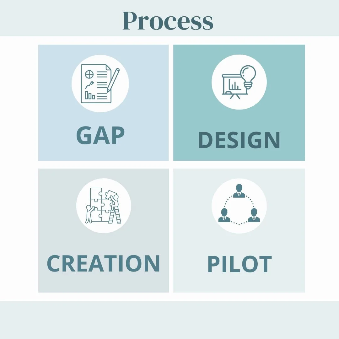 Certification and Badges — DeMolder Hill Design