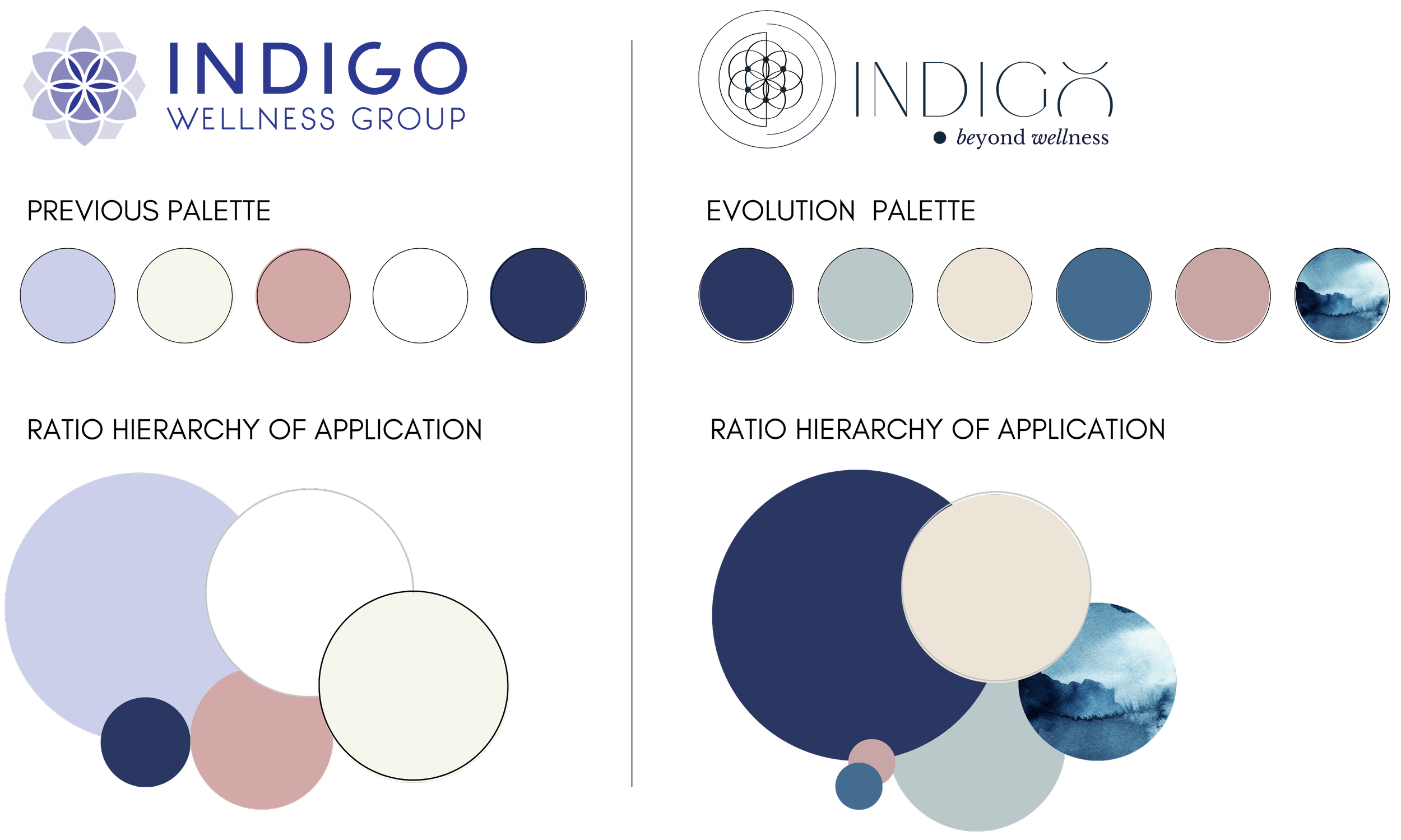 indigo: brand evolution | Indigo Wellness | Westport & Stamford, CT ...