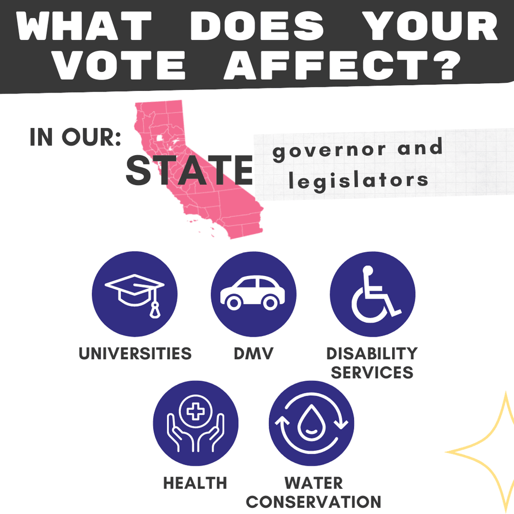 California Voting Information and Resources — MVP: Million Voters Project