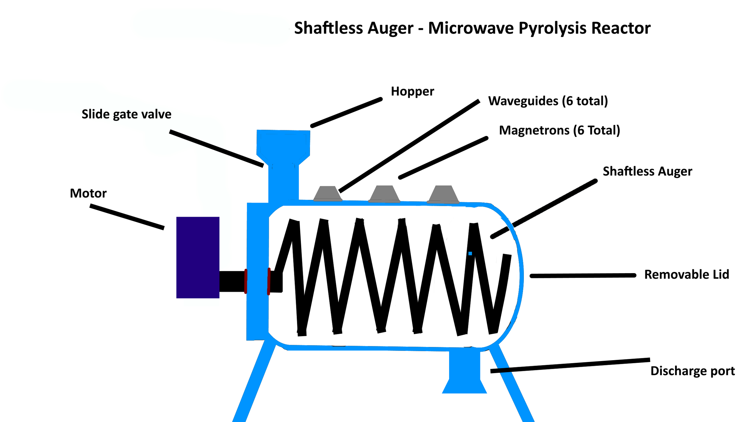 Jab's Waste Pyrolysis & Energy Recovery