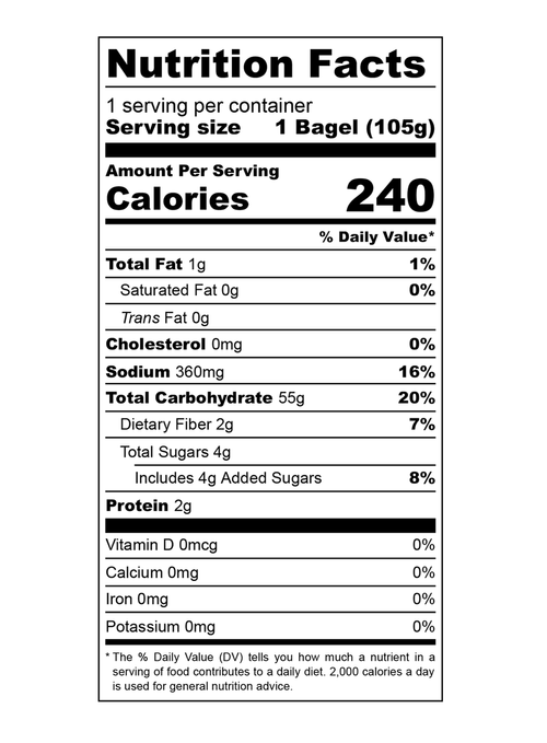 Nutritional Information | Discover Nutritional Insights Today ...