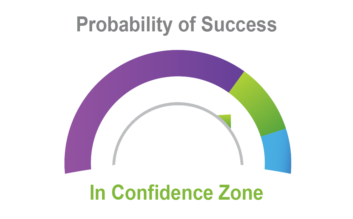 Goal Planning & Monitoring — Aspire Wealth Group