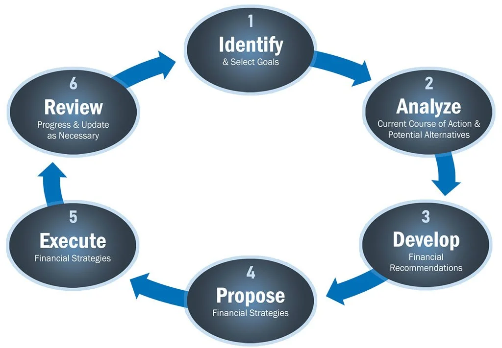 The Aspire Way — Aspire Wealth Group