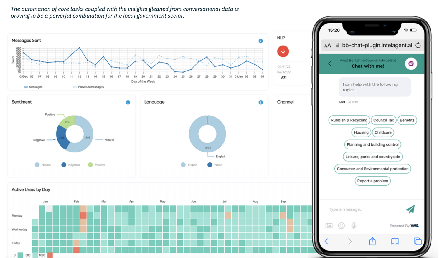 Case Study: West Berkshire Council - Empowering Citizens with Conversational AI — logicdialog