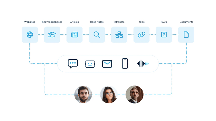 The real benefits of Generative AI Assistants - by numbers — logicdialog