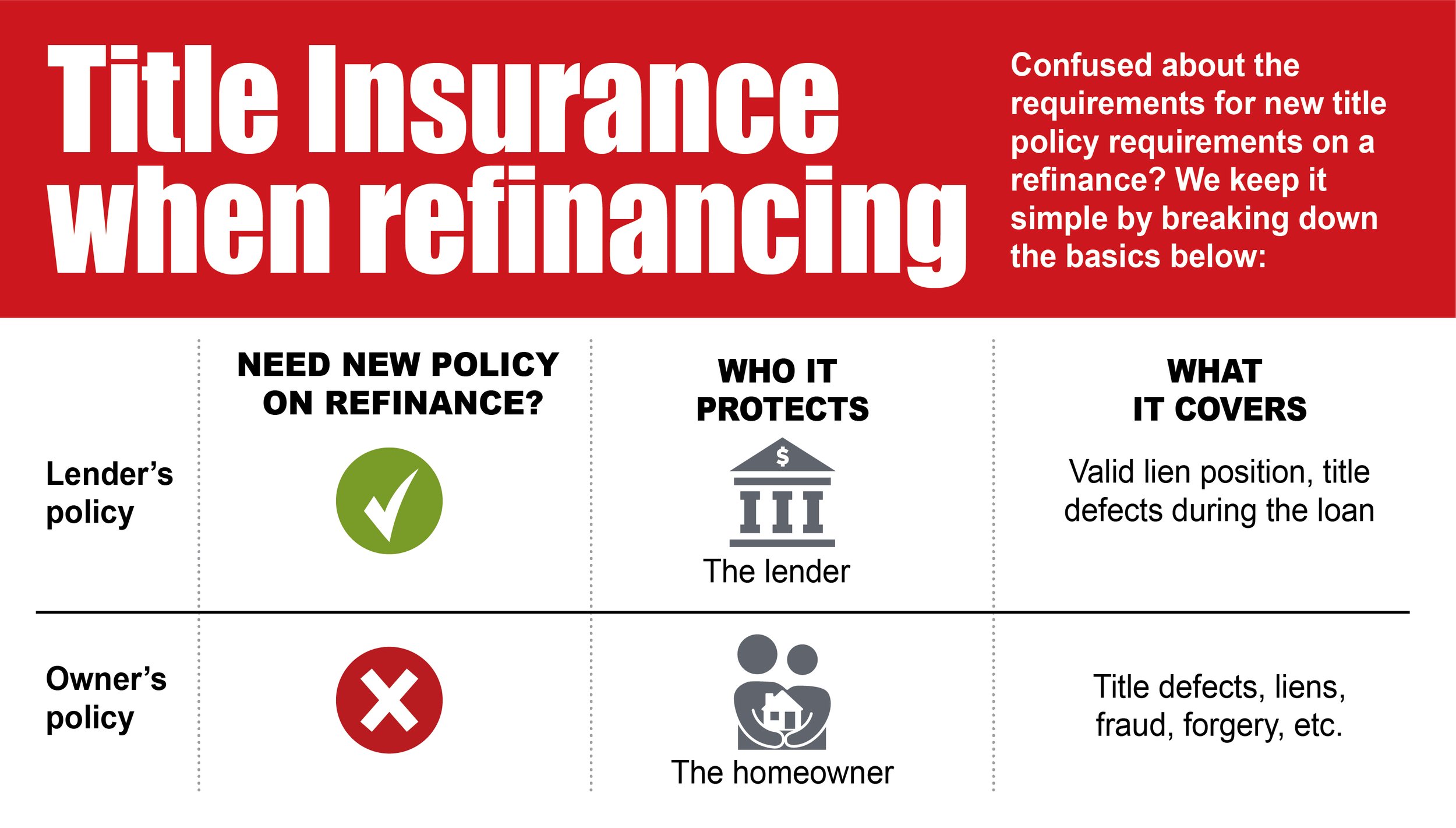 Do You Need A New Title Insurance Policy When Refinancing? — Title ...