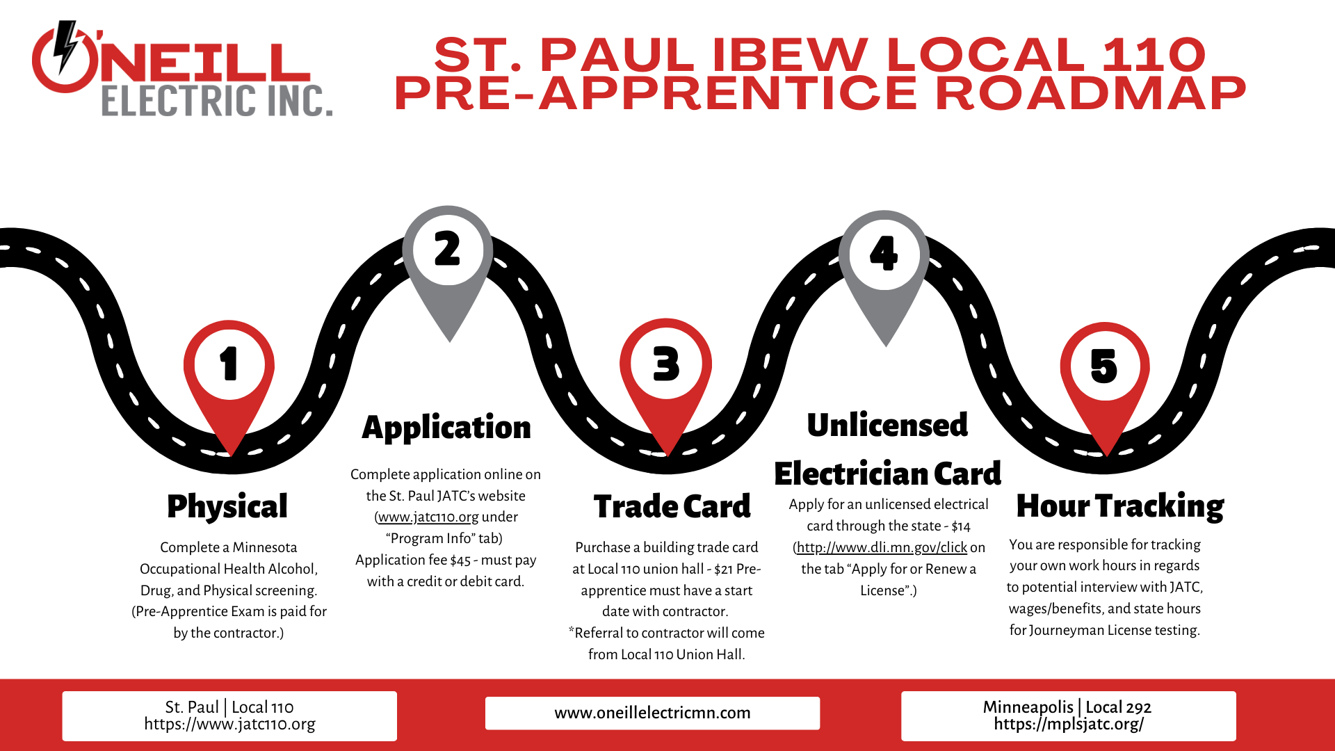 Careers + Benefits — O'Neill Electric Inc.