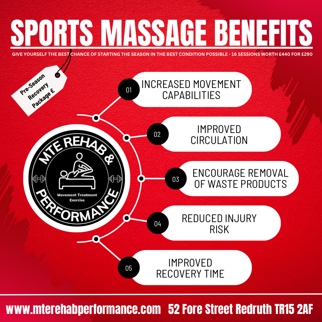 Sports Massage — MTE Rehab & Performance