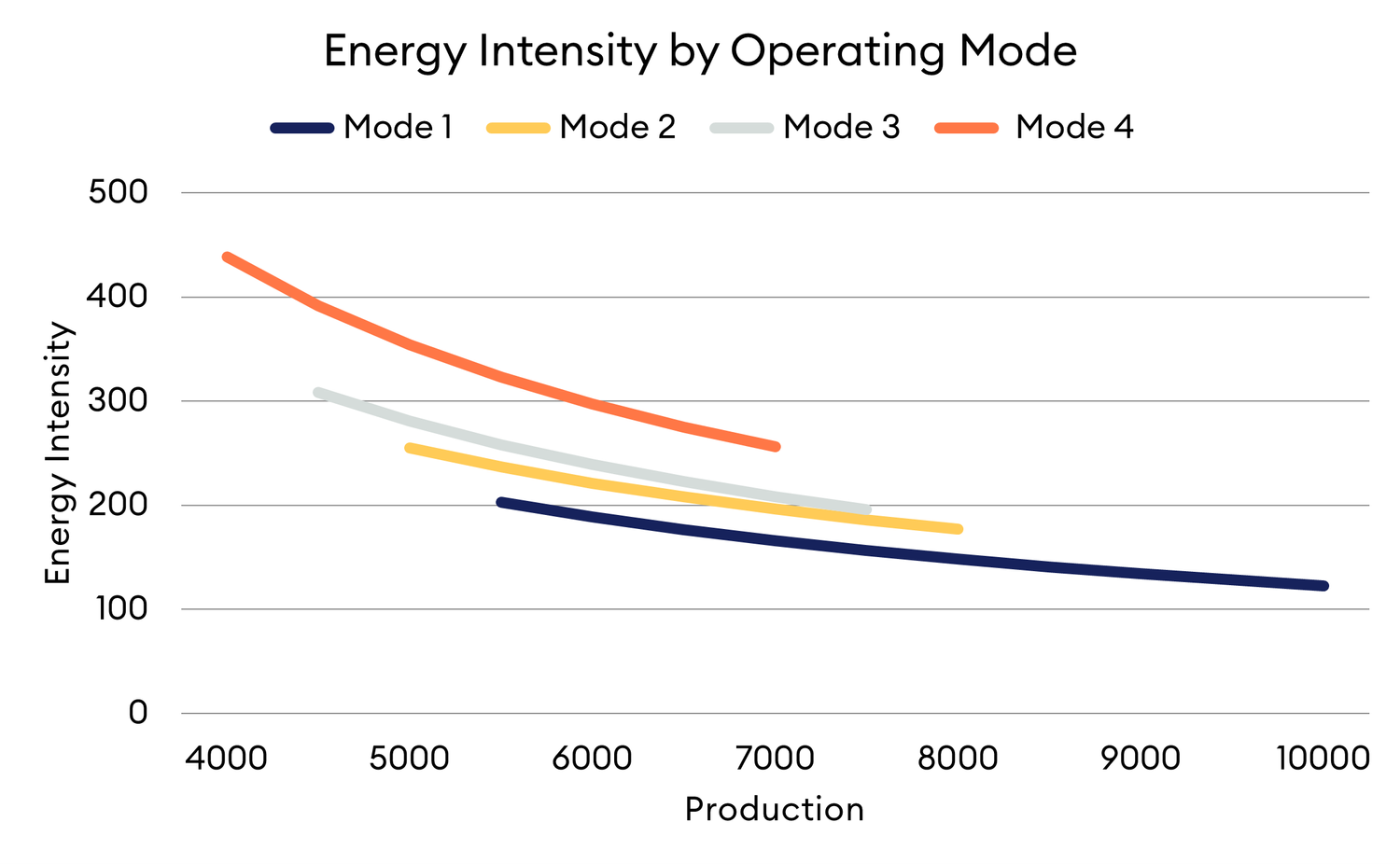Reducing Energy Intensity: Helping a major energy company reduce ...