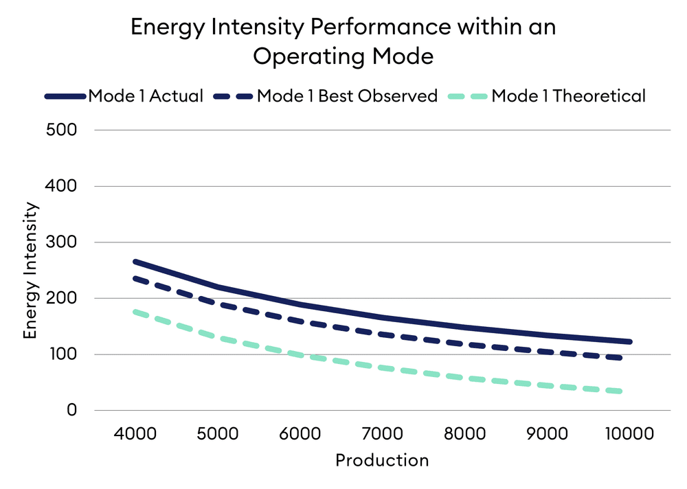 Reducing Energy Intensity: Helping a major energy company reduce ...
