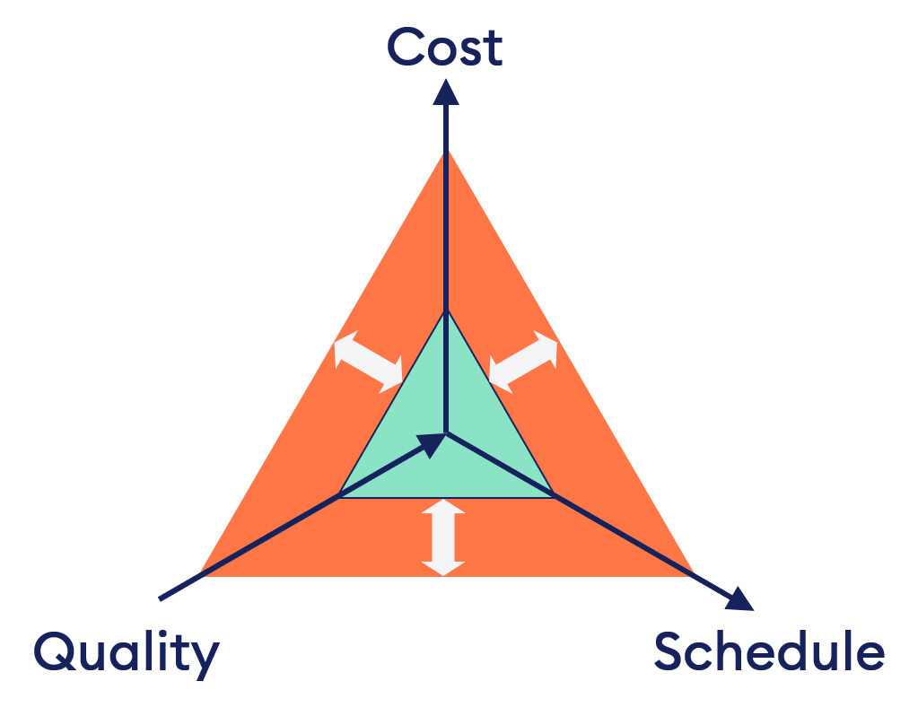 How the Most Repeated Capital Project of All Time Debunked the Iron ...