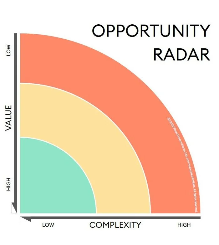 Opportunity Radar — Stroud International