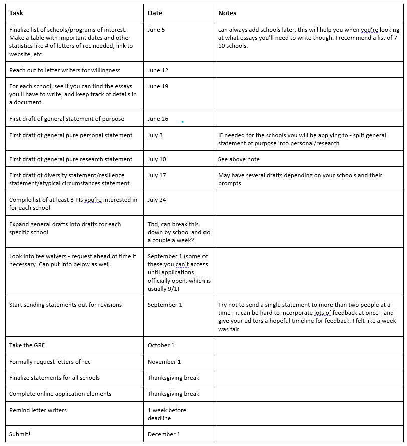 PhD Application Guide — Ya'el Courtney