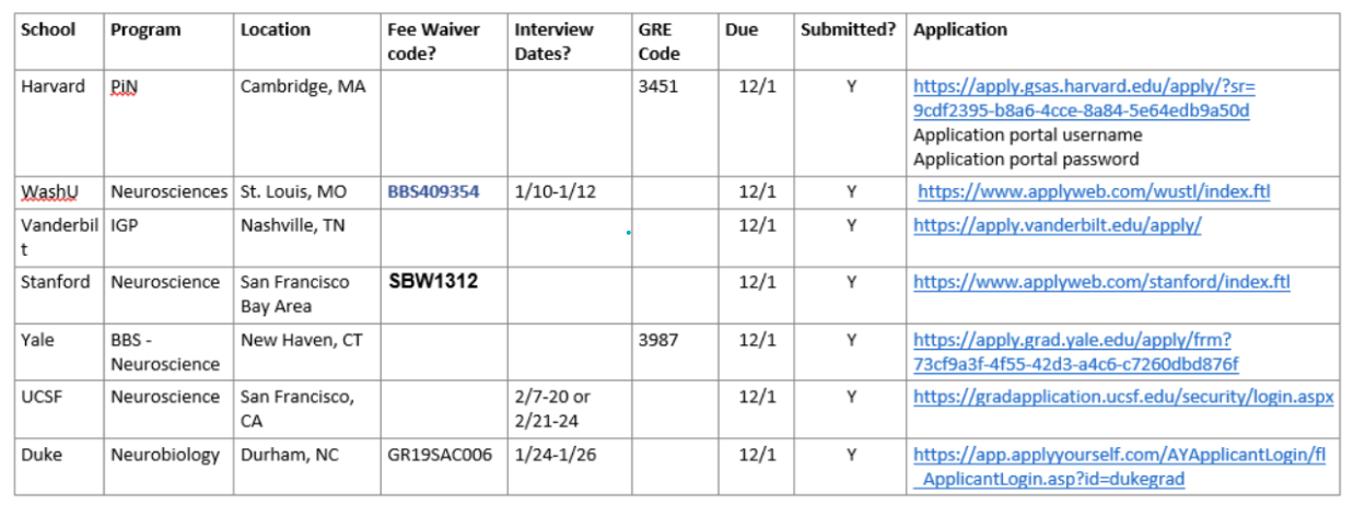 PhD Application Guide — Ya'el Courtney