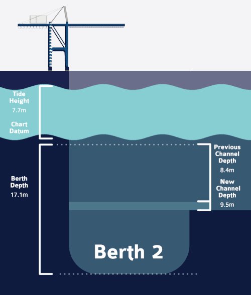 Port Saint John Case Study — Duke Creative Collective