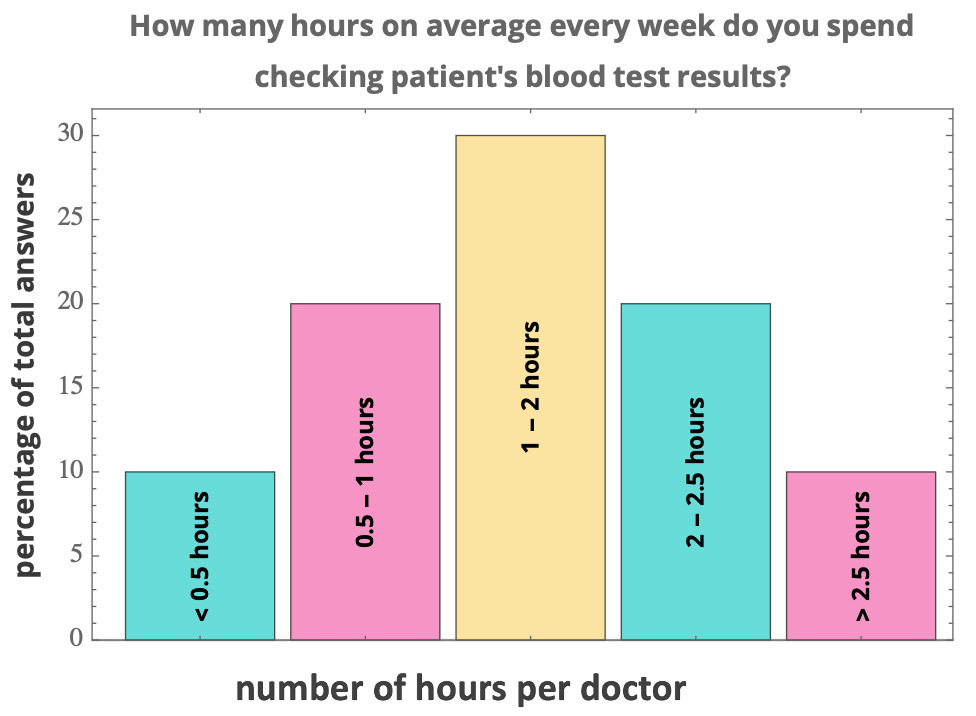 Why Use Algocyte?* — Oxford Immune Algorithmics