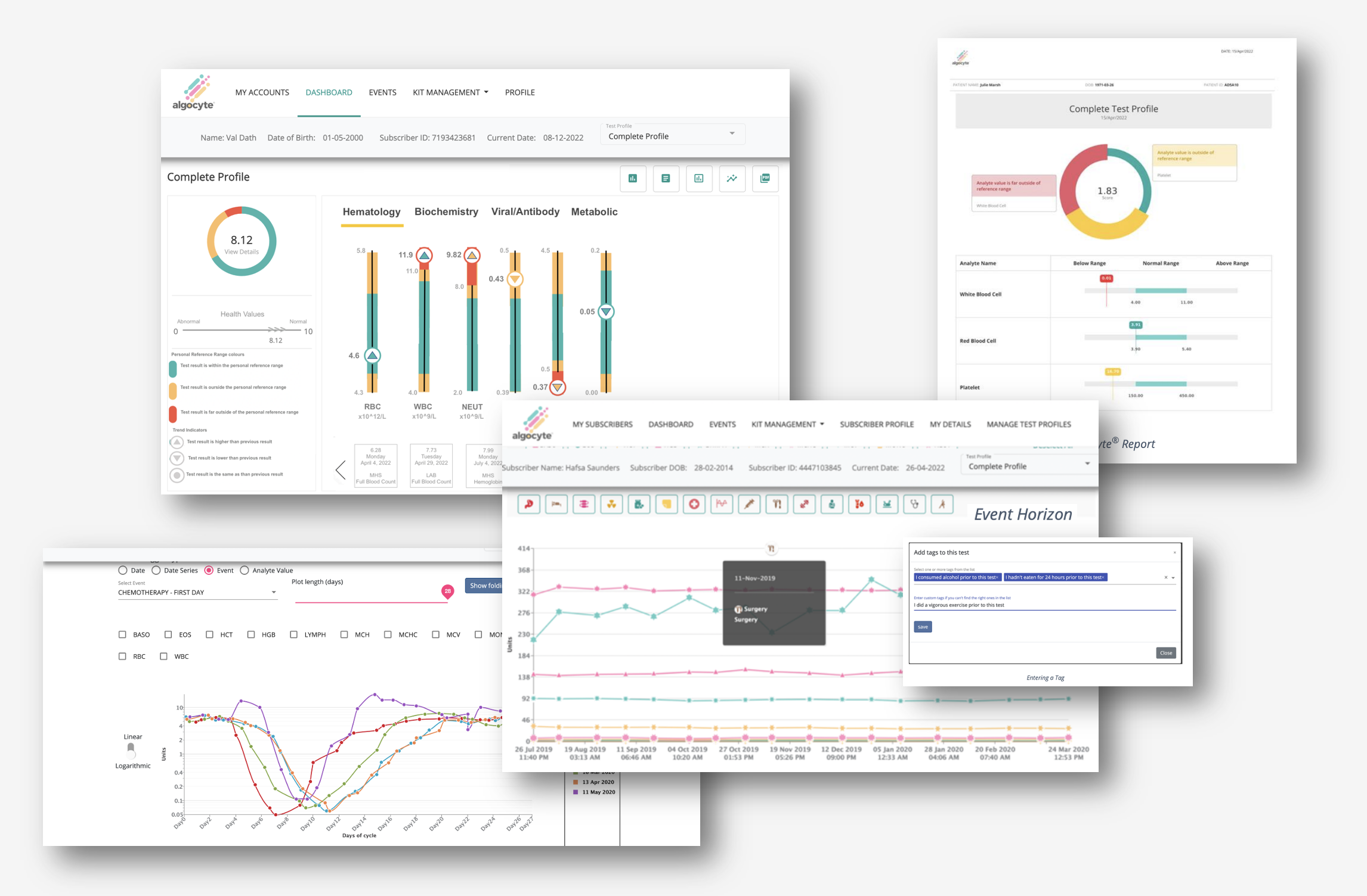 Algocyte — Oxford Immune Algorithmics