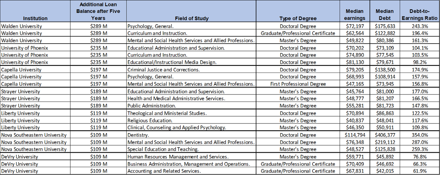 Some Graduate Schools Never Pay Off — The HEA Group