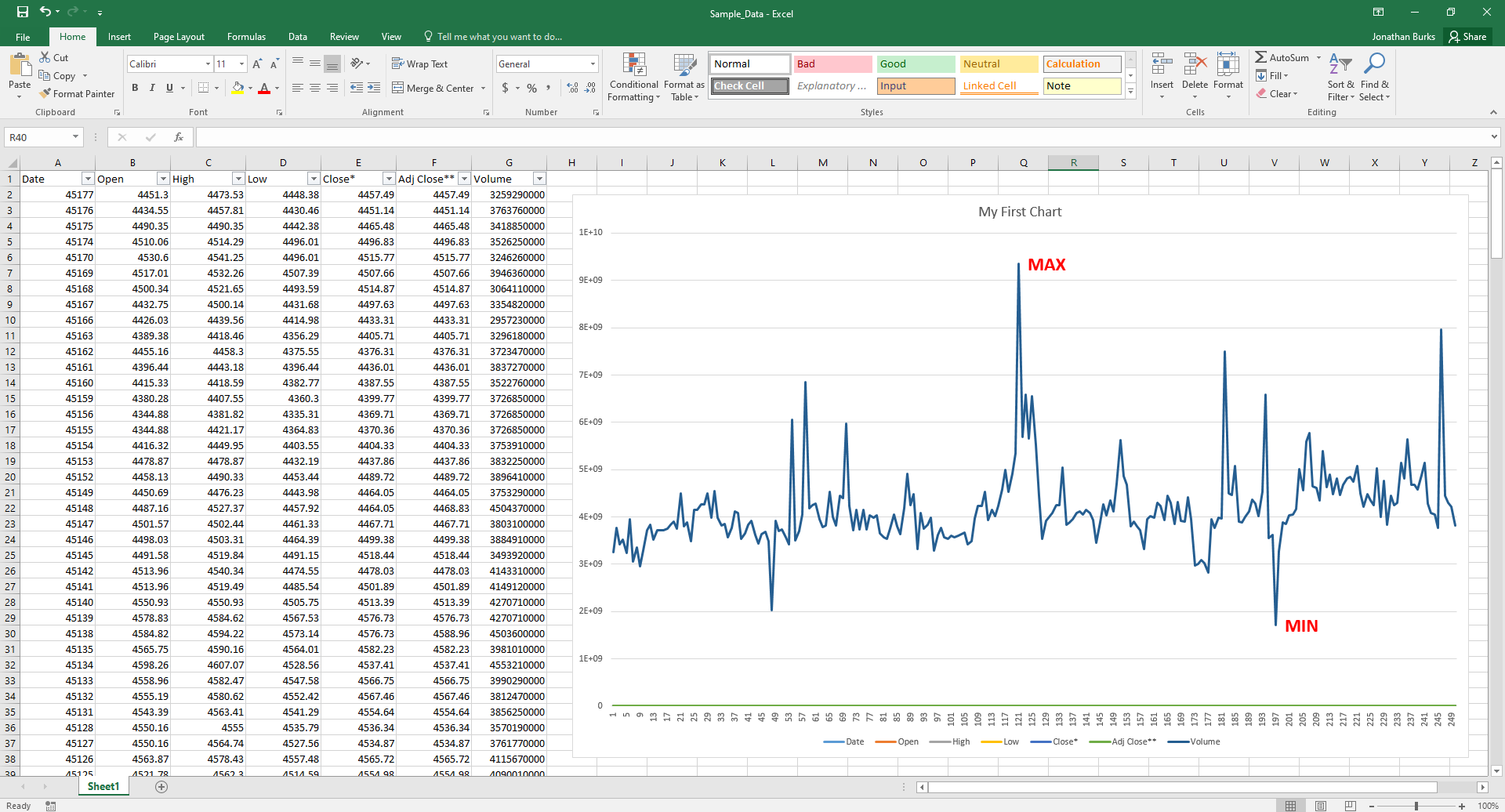 Excel Charts Made Easy: Adding Max and Min Lines — Excel Delta ...