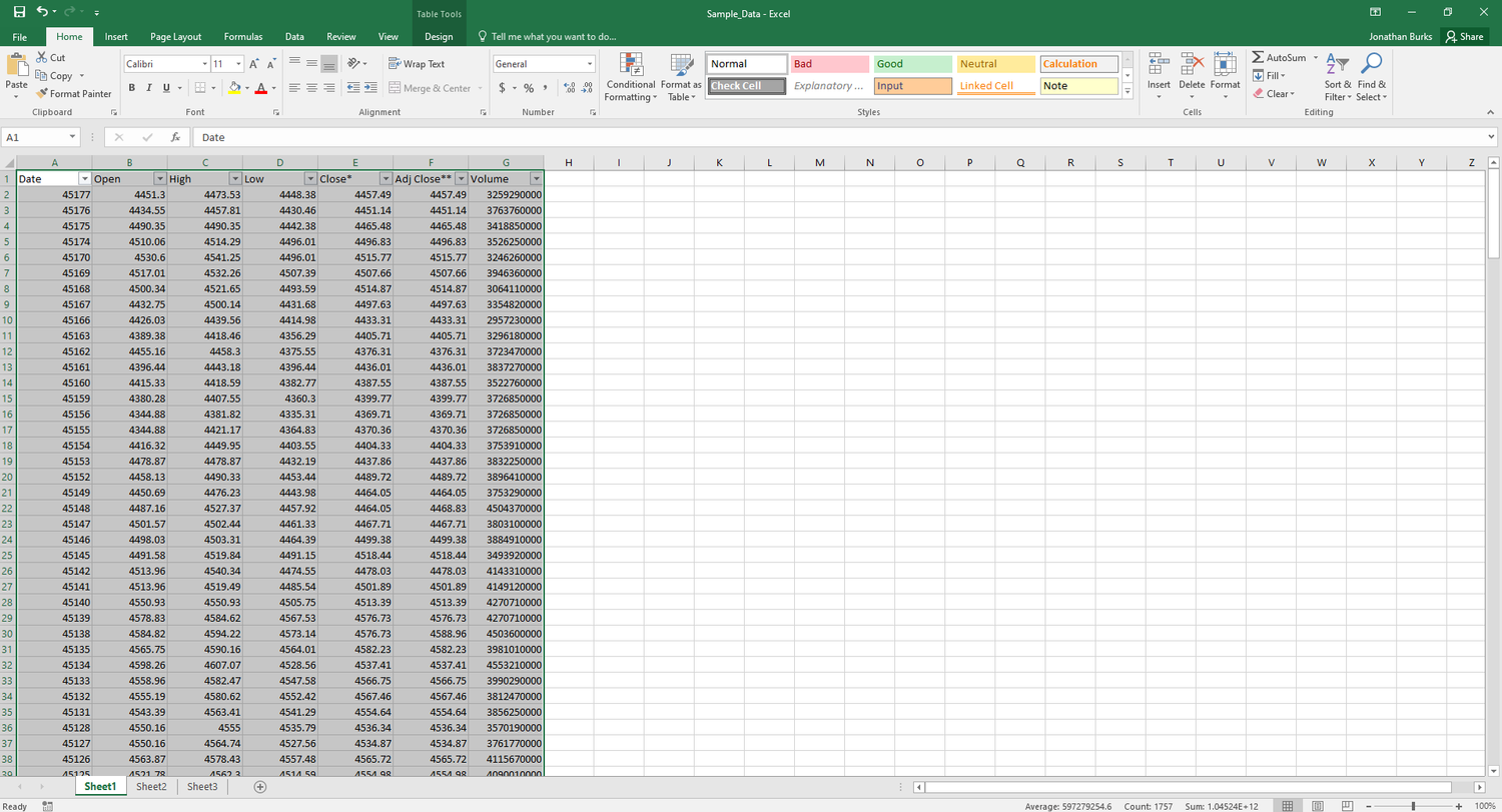Excel Charts Made Easy: Adding Max and Min Lines — Excel Delta ...