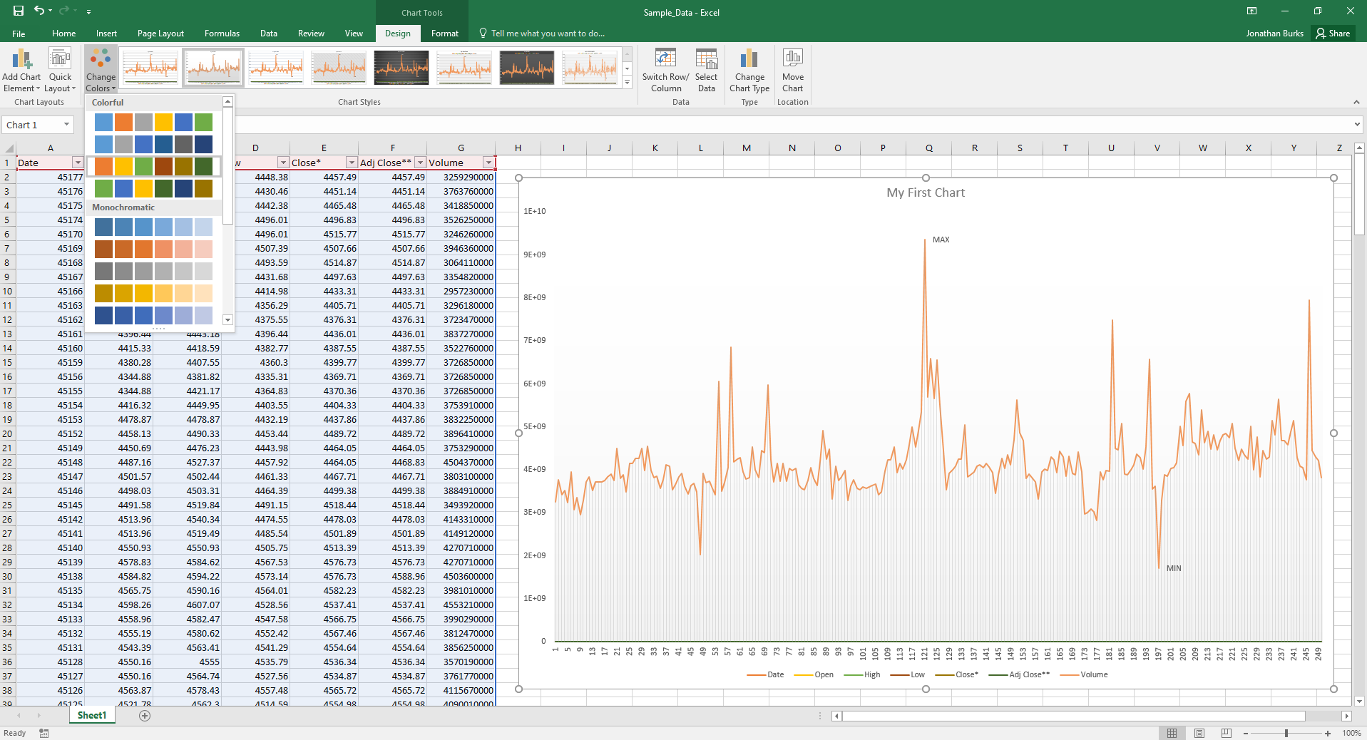 Excel Charts Made Easy: Adding Max and Min Lines — Excel Delta ...