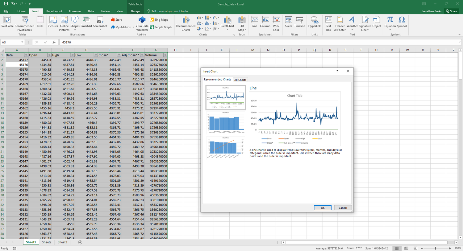 Excel Charts Made Easy: Adding Max and Min Lines — Excel Delta ...