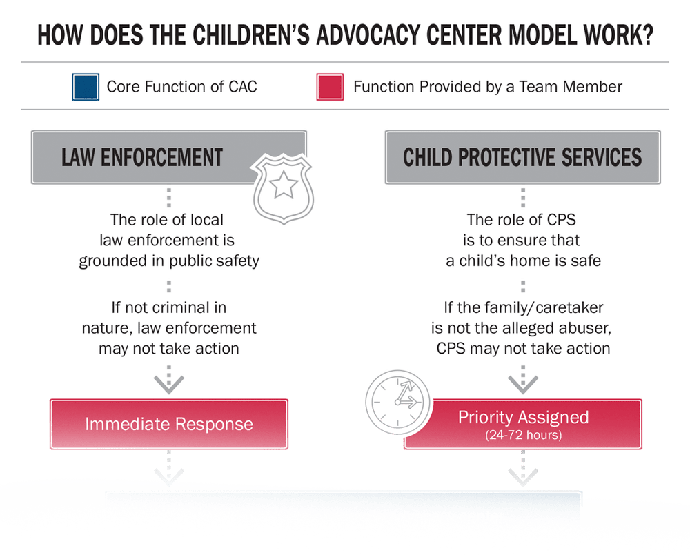 About — Florida Network of Children’s Advocacy Centers