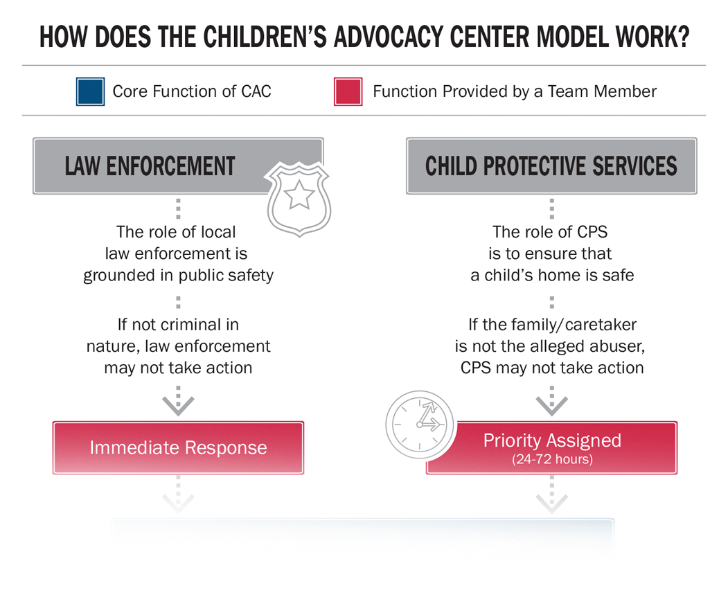 About — Florida Network of Children’s Advocacy Centers