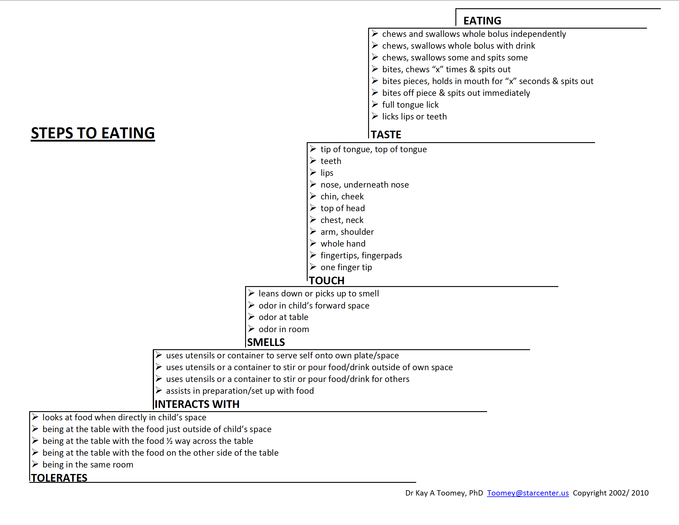 Steps to Eating | Discover Healthy Eating — Child Nutrition - Expert ...