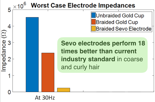 Sevo — Precision Neuroscopics
