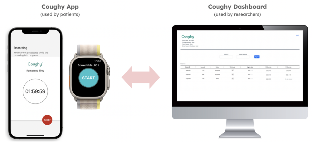 Coughy - Clinically validated real-time cough monitoring