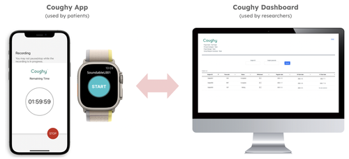 Coughy - Clinically validated real-time cough monitoring